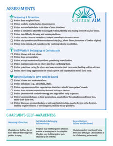 Spiritual AIM Checklists | Spiritual Aim