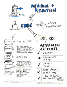 Spiritual AIM Sketch Notes | Spiritual Aim
